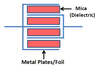 Silvered Mica & Capacitors: Prime Natural Resources